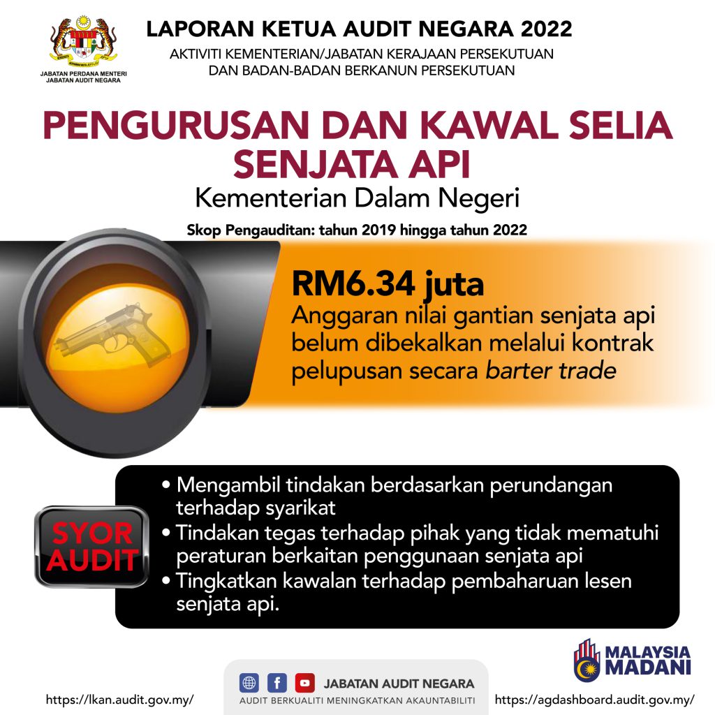 LKAN 2022: RM681.71 juta wang awam rugi – BBC PORTAL